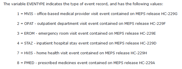 Chapter 4 Using condition-event link (CLNK) file | MEPS tutorials